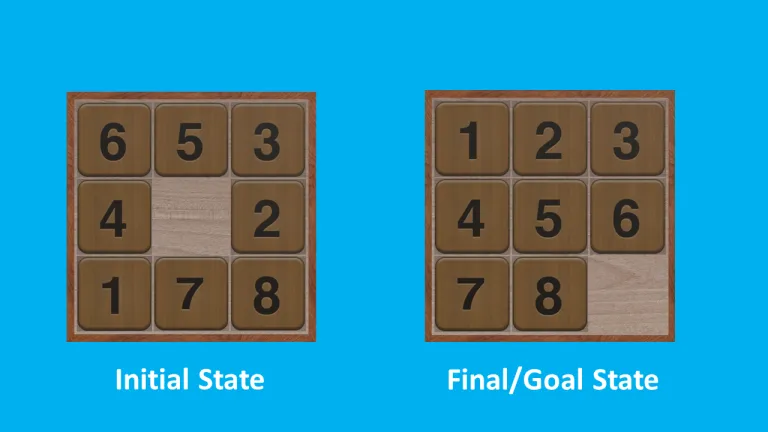 Solving 8 puzzle problem using A* star search - Faramira
