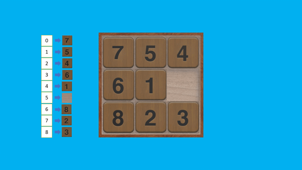 Solving 8 puzzle problem using A* star search - Faramira